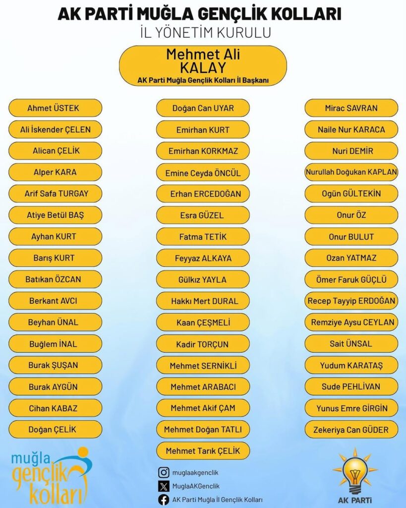 AK Parti Muğla Gençlik Kolları Yeni İl Yönetimi Açıklandı - Bodrum ...